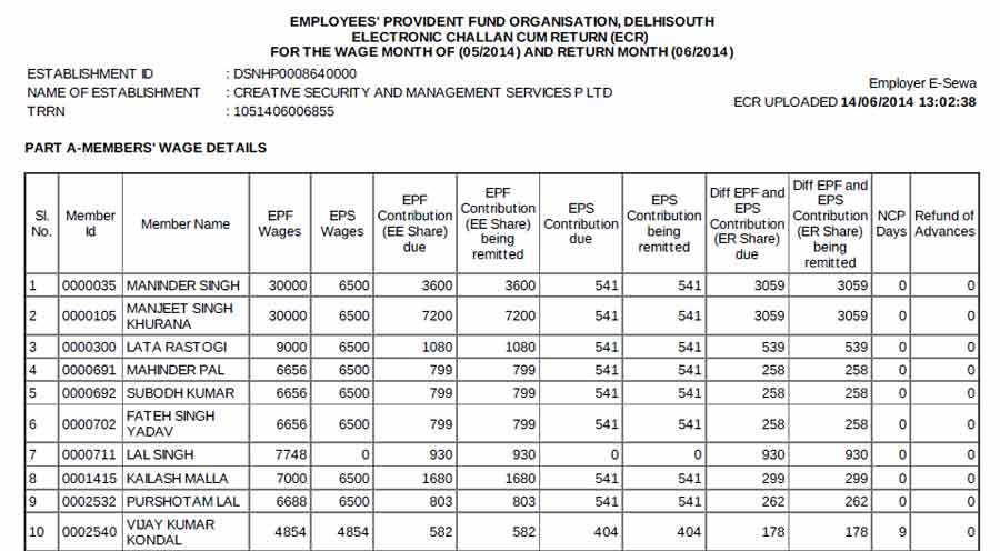ITC Maurya Sheraton | CSMS Group